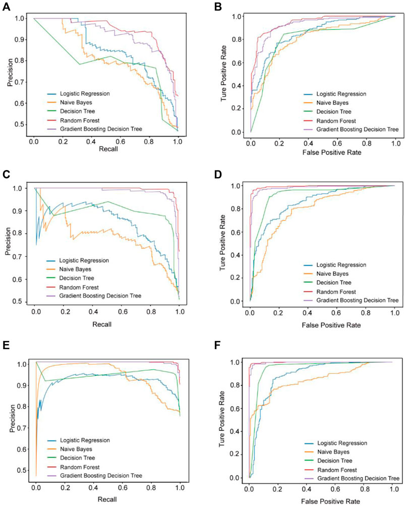 Frontiers | Machine learning-based prediction model for the efficacy and safety of statins