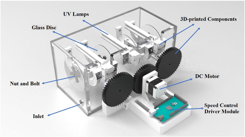 Frontiers | Enhanced photocatalytic degradation of methylene blue using ...