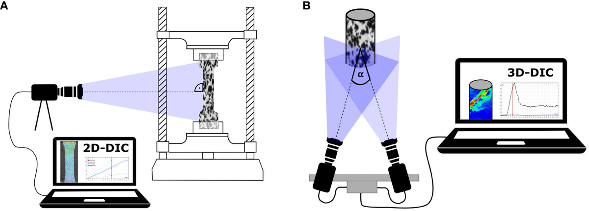 Frontiers | Digital image correlation techniques for motion analysis and biomechanical ...