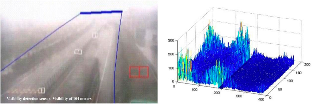 Frontiers | Application of a digital twin for highway tunnels based on ...