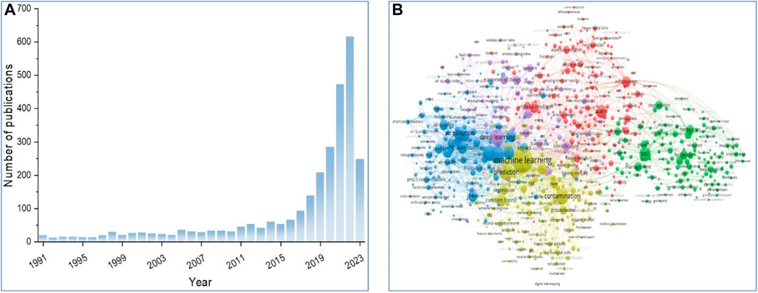 Frontiers | Artificial intelligence and IoT driven technologies for ...