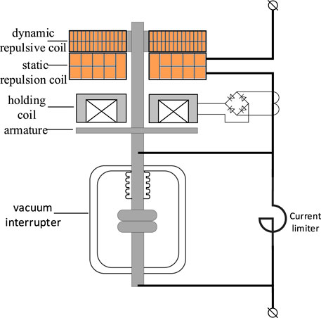 Frontiers | Research on the dynamic characteristics of the ...