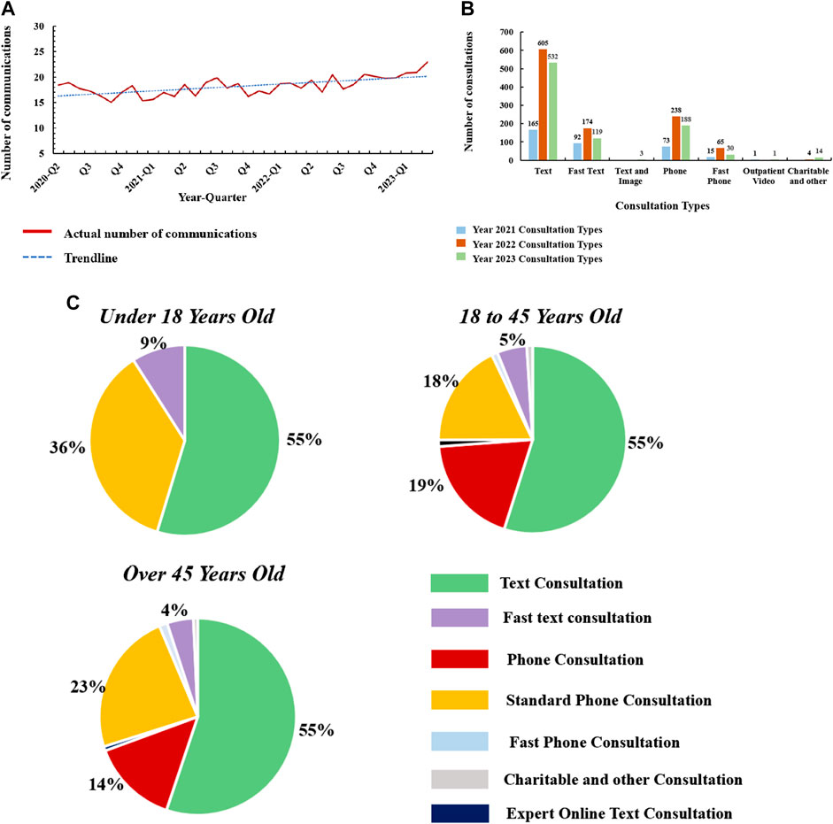 Frontiers | Equity and spatial accessibility of healthcare resources in ...
