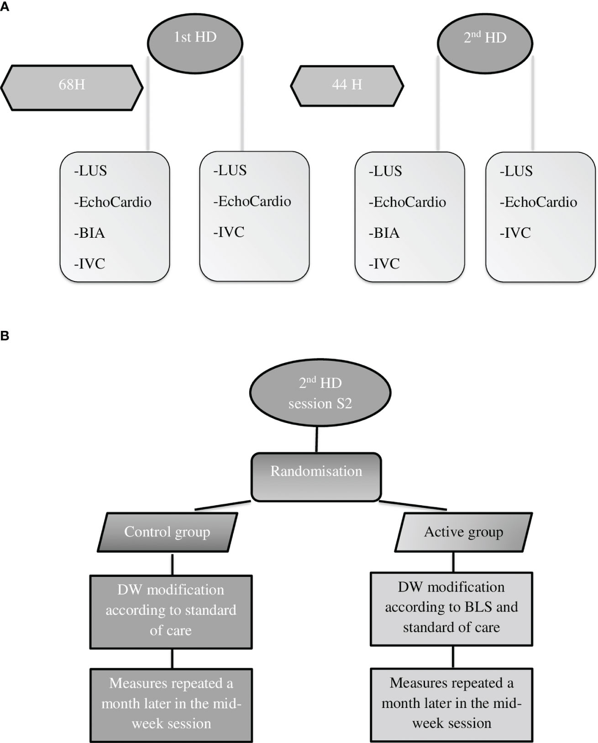 Frontiers | Pulmonary congestion and systemic congestion in ...