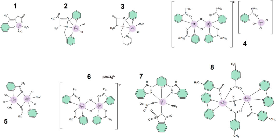 Frontiers | Can Mn coordination compounds be good candidates for ...