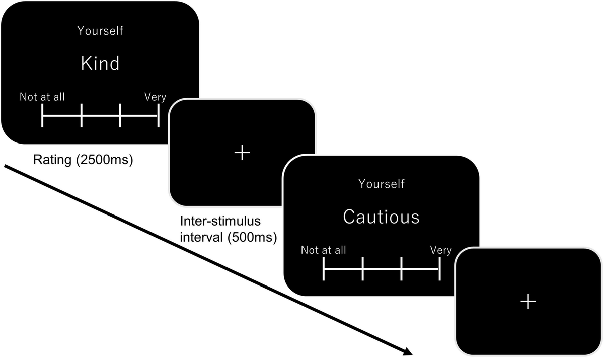 Frontiers | Robustness of the self-referential process under normobaric ...