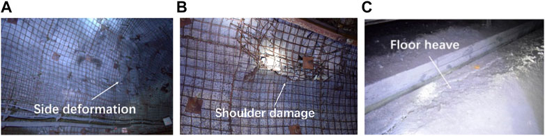 Frontiers | Study on failure mechanism and control of surrounding rock ...