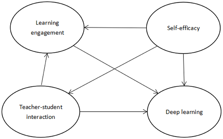 Frontiers | Exploring the factors influencing high school students ...