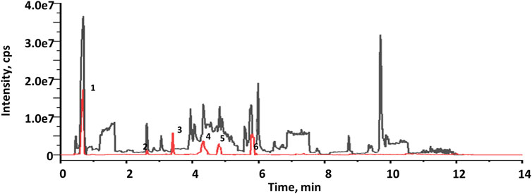 Frontiers | Screening and evaluation of metabolites binding PRAS40 from ...