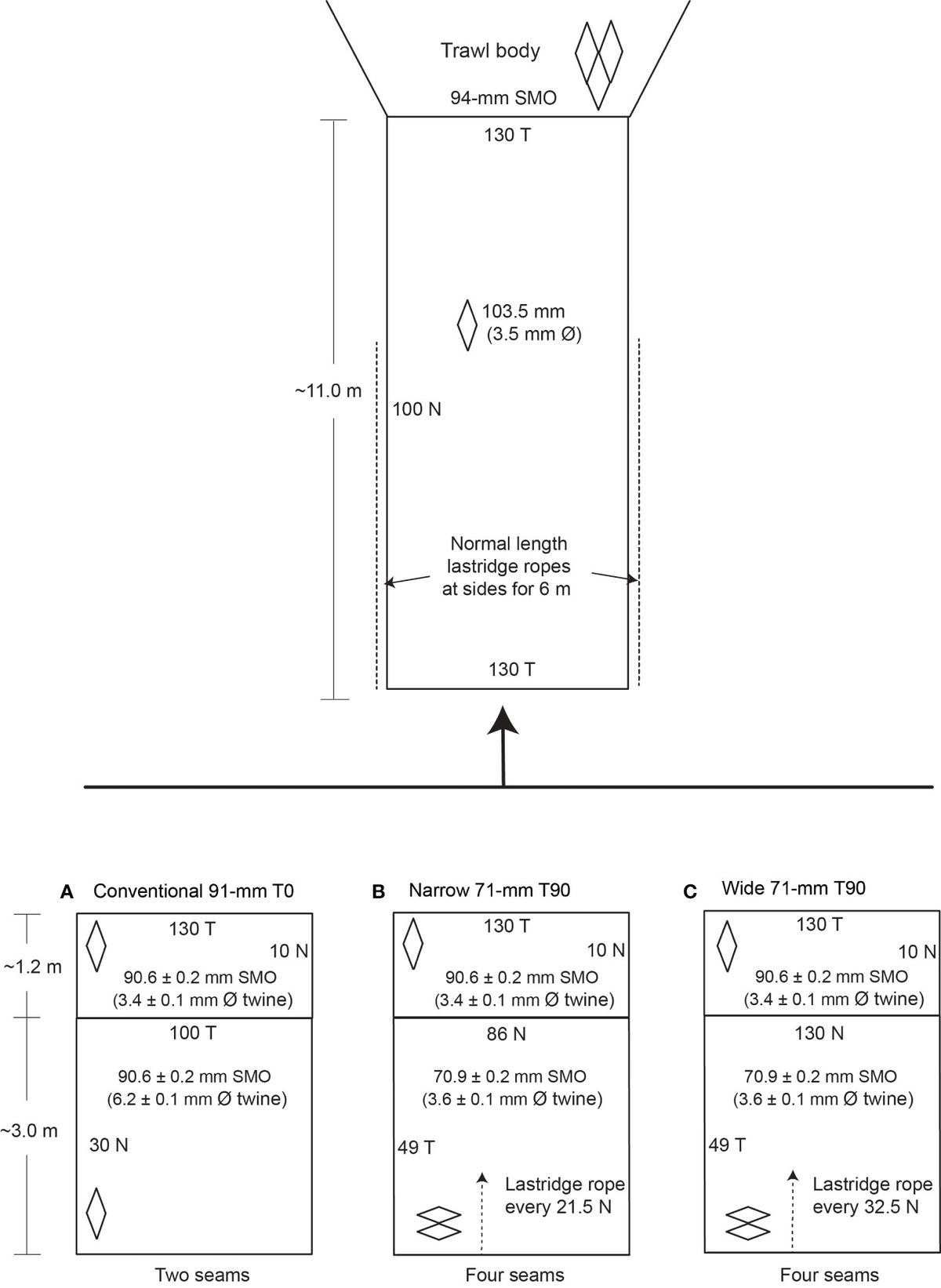 Frontiers | No deleterious circumference effects for T90 codends in an ...