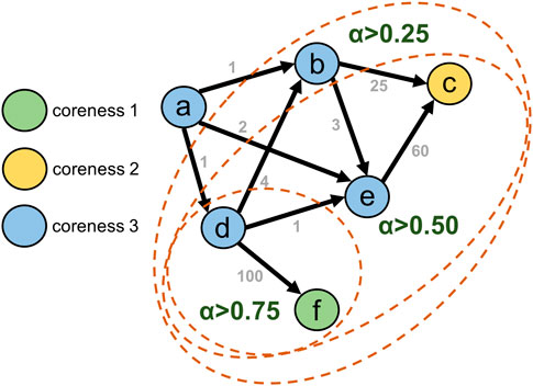 Frontiers | Data depth and core-based trend detection on blockchain ...