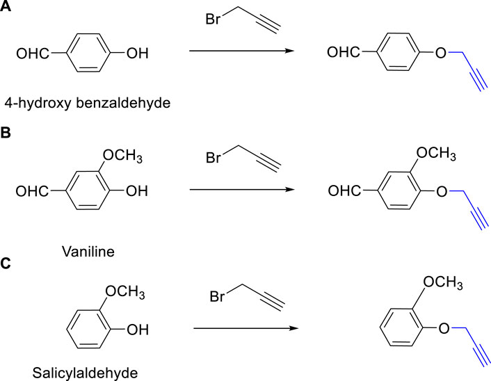 Frontiers | Plant mediated synthesis of flower-like Cu2O microbeads ...