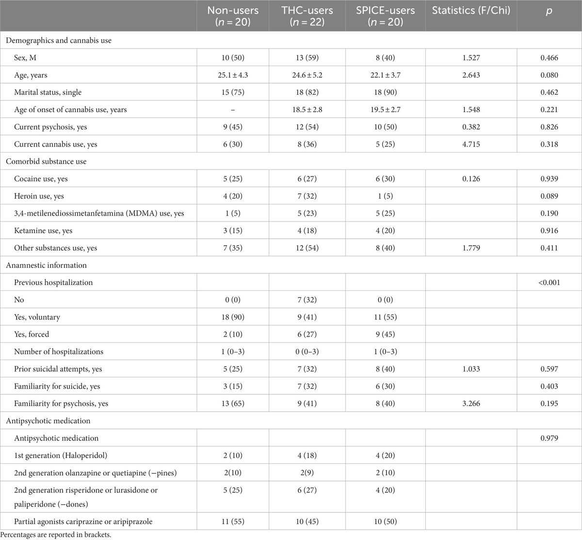 Frontiers | Aberrant salience in cannabis-induced psychosis: a ...