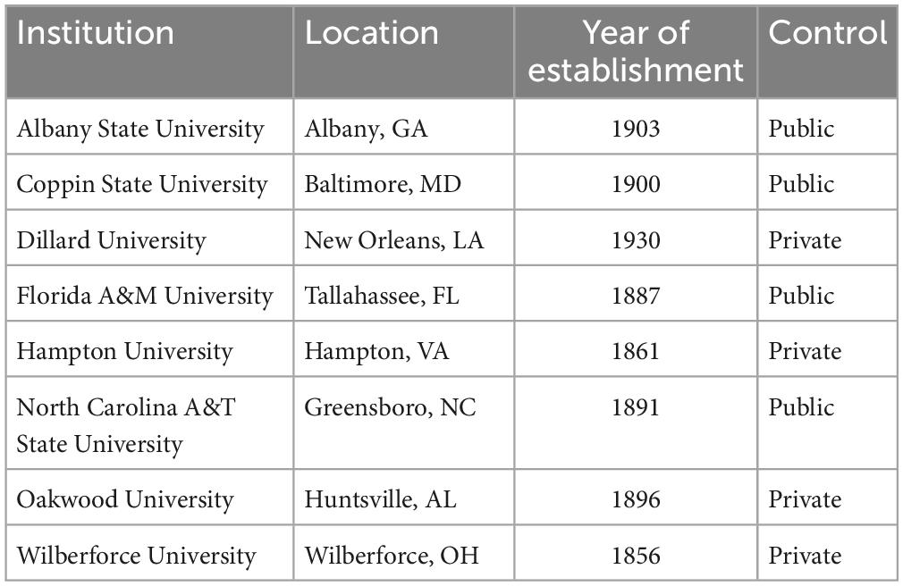 Frontiers | The HBCU advantage: reimagining social capital among ...