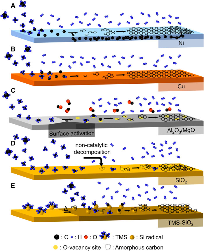 Frontiers | Structural control of nanoporous frameworks consisting of ...