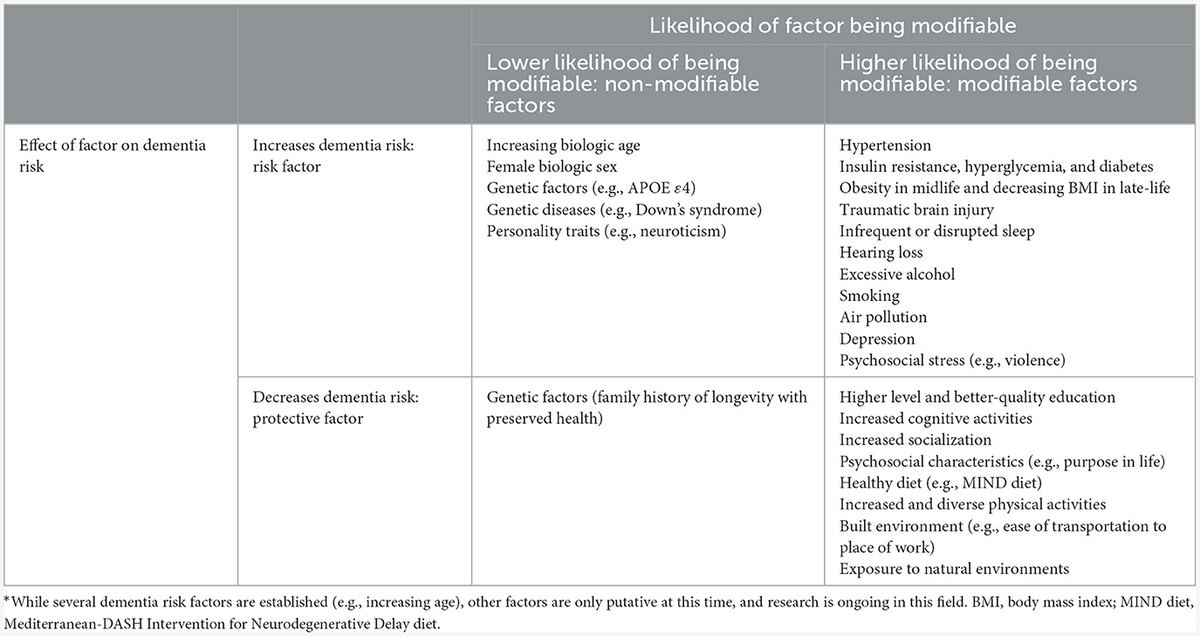 Frontiers | The need to better understand aging and risk factors for ...