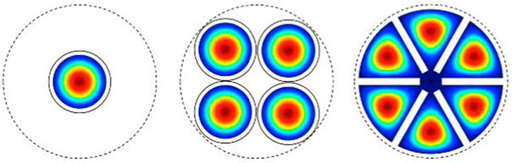 Frontiers | Development of axion haloscopes for high-mass search at CAPP