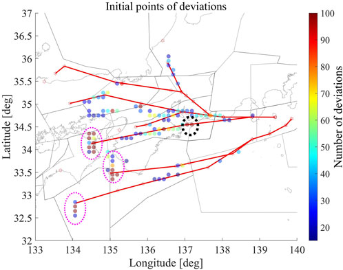 Frontiers | Air traffic inefficiencies and predictability evaluation ...