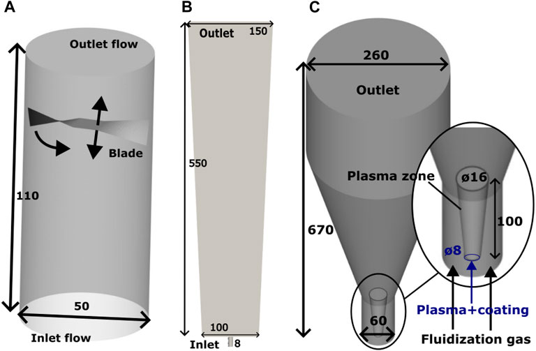 Frontiers | CFD-DEM model of a cold plasma assisted fluidized bed ...