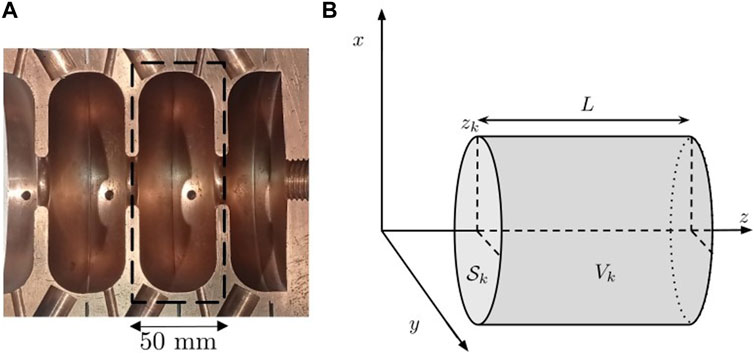 Frontiers | Implementation of the beam-loading effect in the tracking code RF-track based on a ...