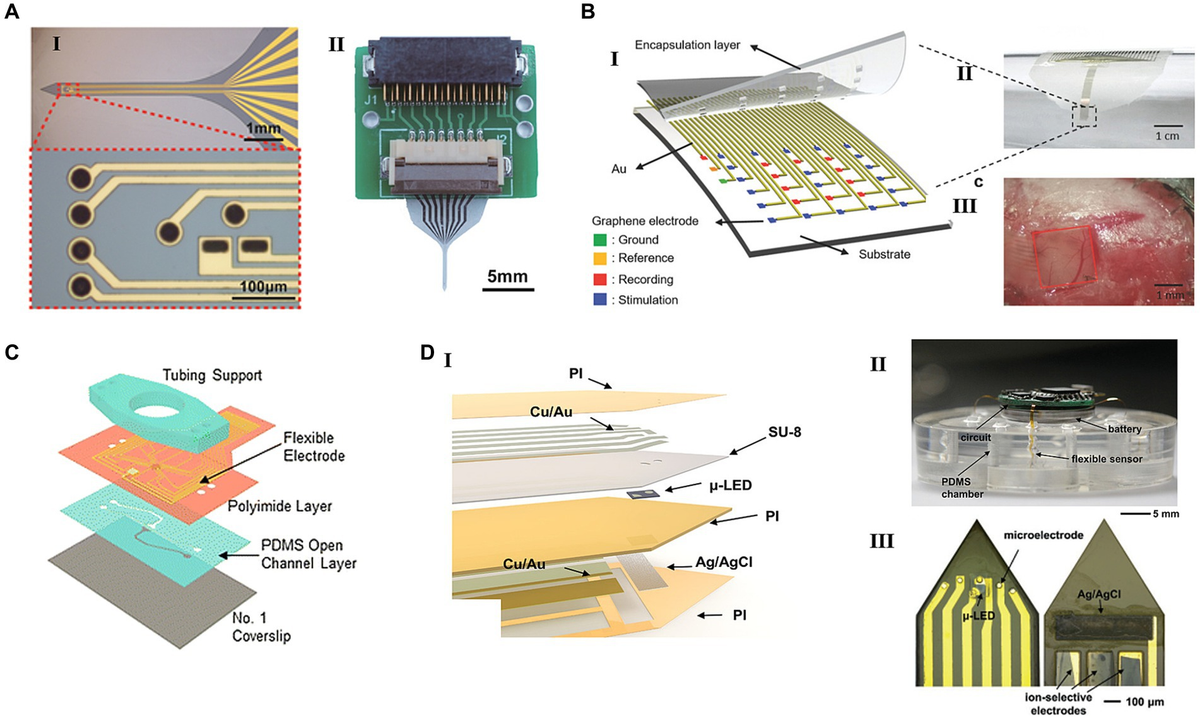 Frontiers | Flexible high-density microelectrode arrays for closed-loop ...