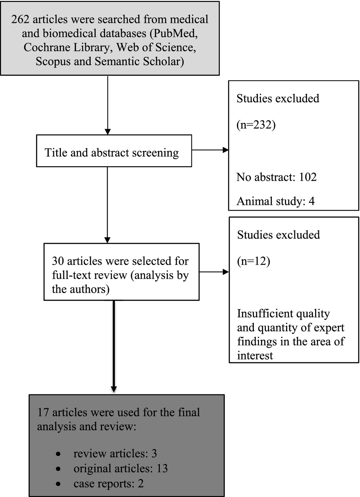 Frontiers | Narrative review of relationship between chronic cough and ...