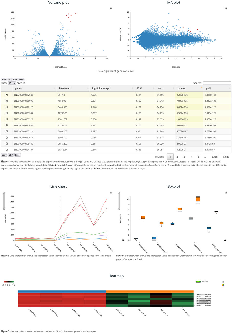 Frontiers | Rvisdiff: An R package for interactive visualization of differential expression