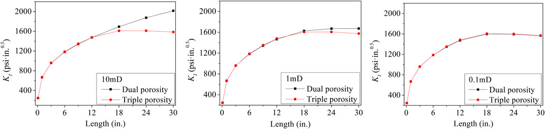 Frontiers | Geomechanical analysis of lost circulation control in tight ...