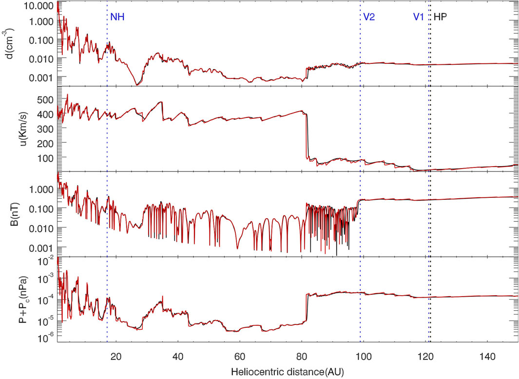 Frontiers | Effects of anomalous cosmic rays on the solar wind events ...