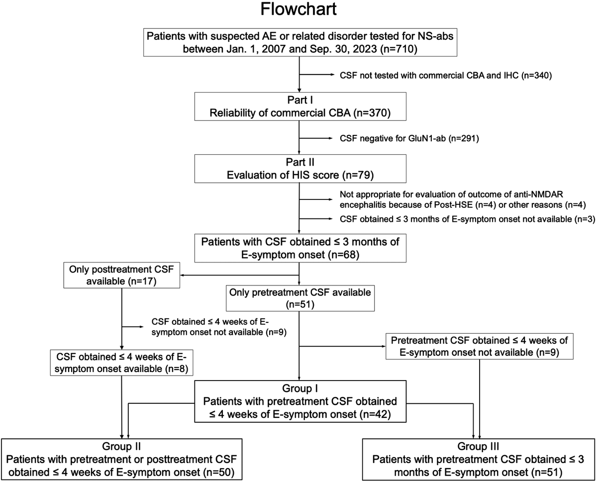 Frontiers | H-intensity scale score to estimate CSF GluN1 antibody ...