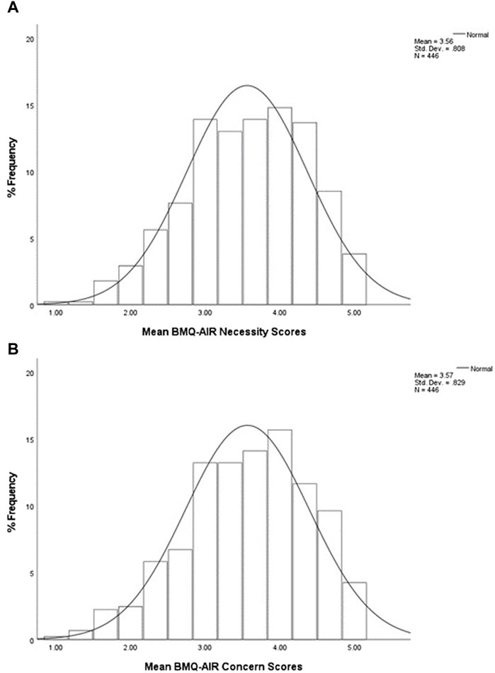 Frontiers | Development and validation of the BMQ-AIR©: a screening ...