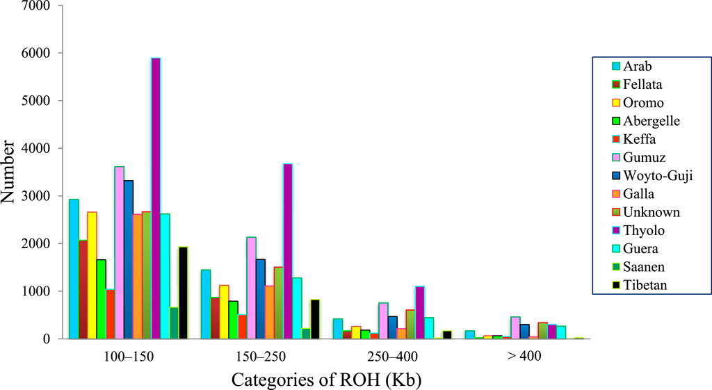Frontiers | Whole-genome resequencing reveals genomic variation and ...