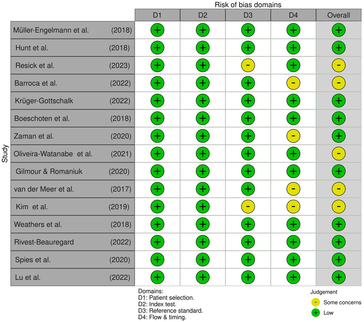 Frontiers | The assessment of reliability generalisation of clinician ...