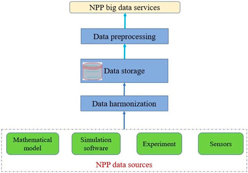 Frontiers | Application of artificial intelligence technologies and big ...