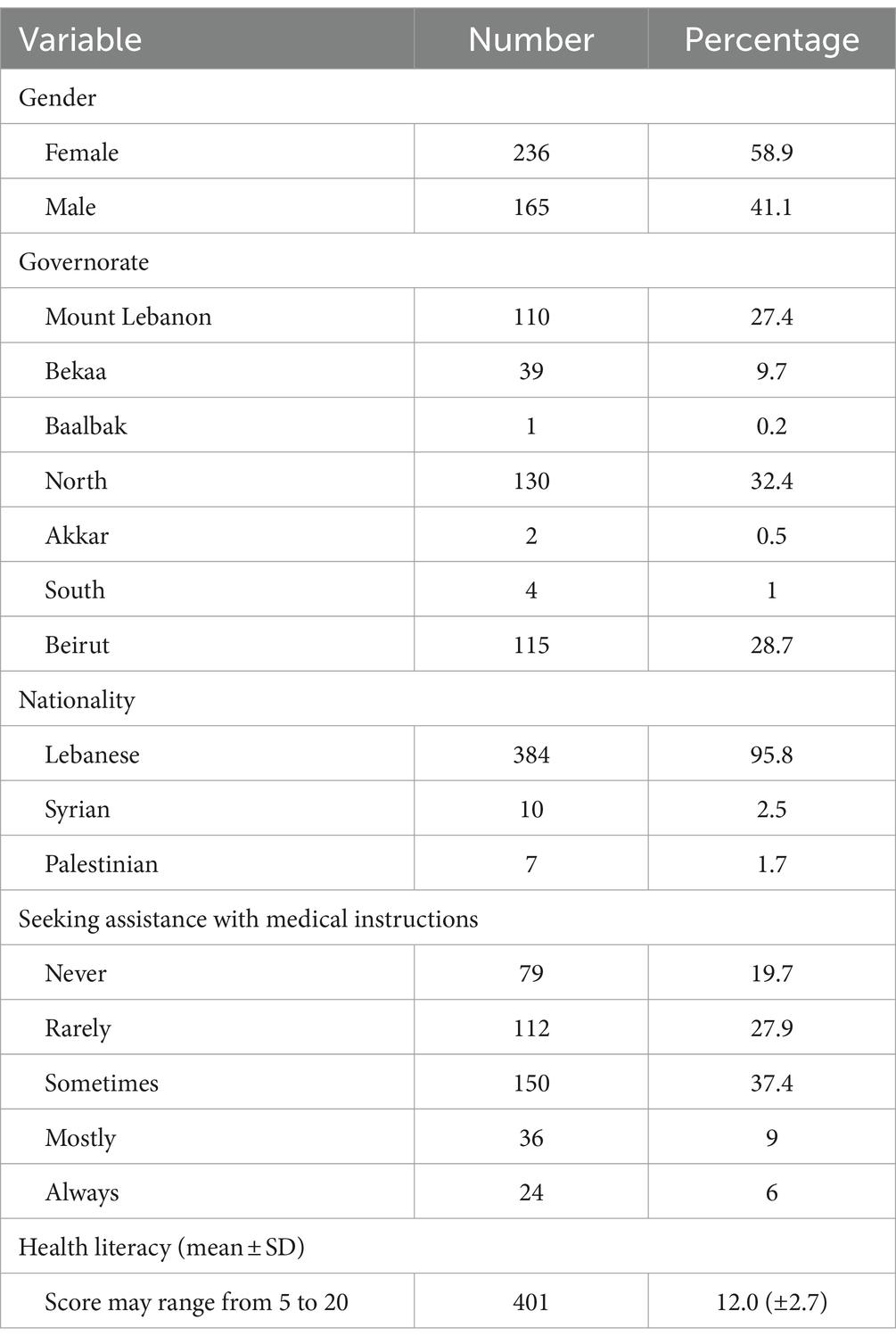 Frontiers | Moving towards health promoting schools: effectiveness of ...
