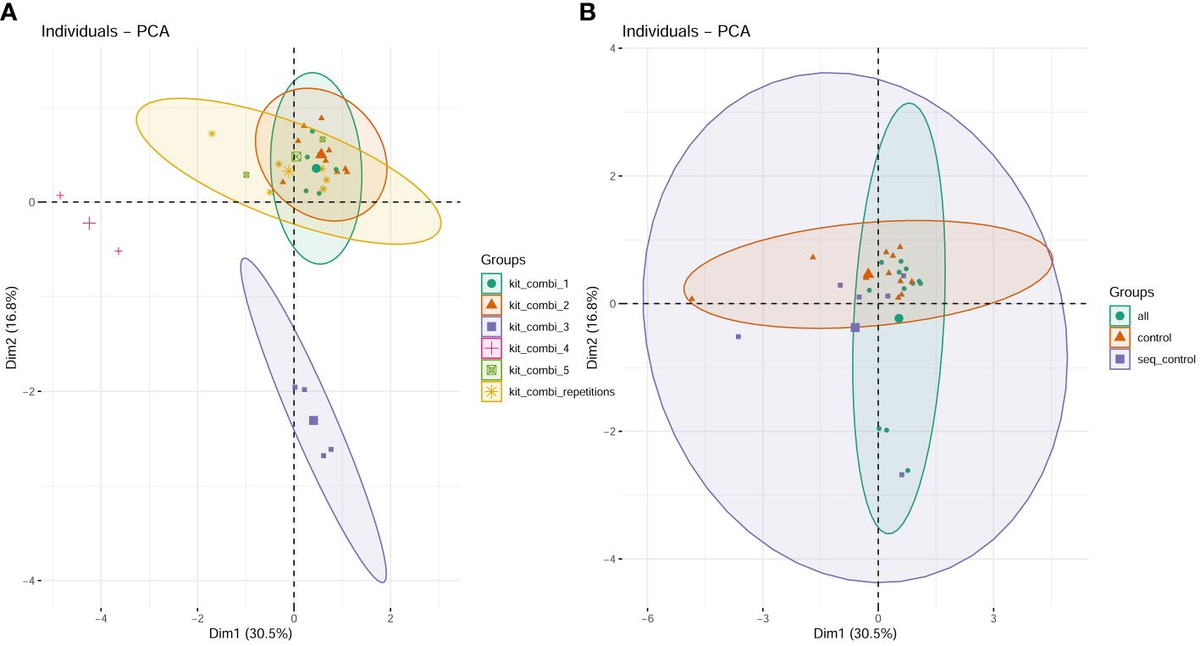 Frontiers | No evidence on infectious DNA-based agents in pediatric ...