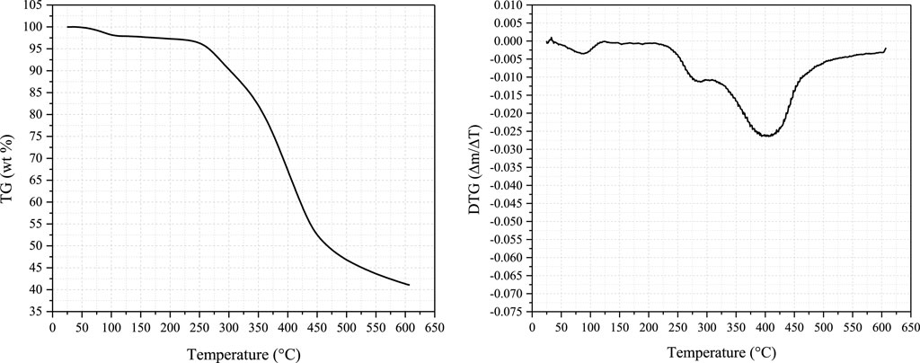 Frontiers | Cross-linking lignin and cellulose with polymers using ...