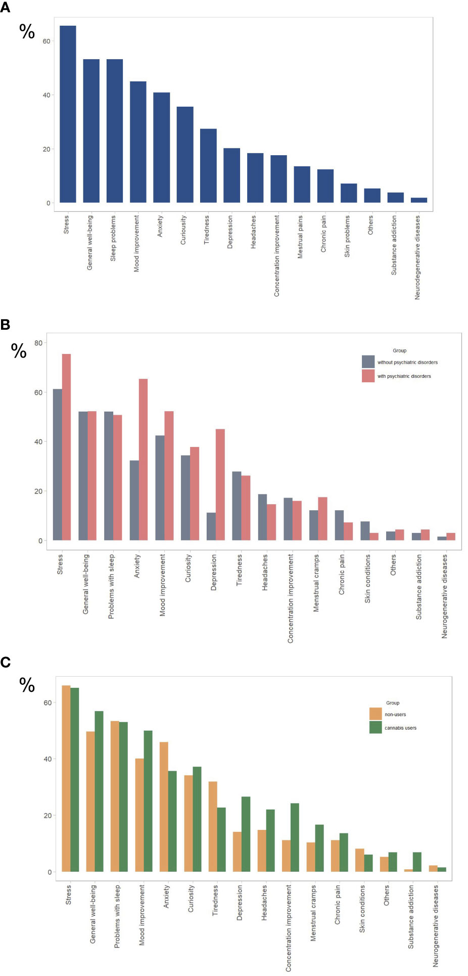 Frontiers | Cannabidiol usage, efficacy, and side effects: analyzing ...