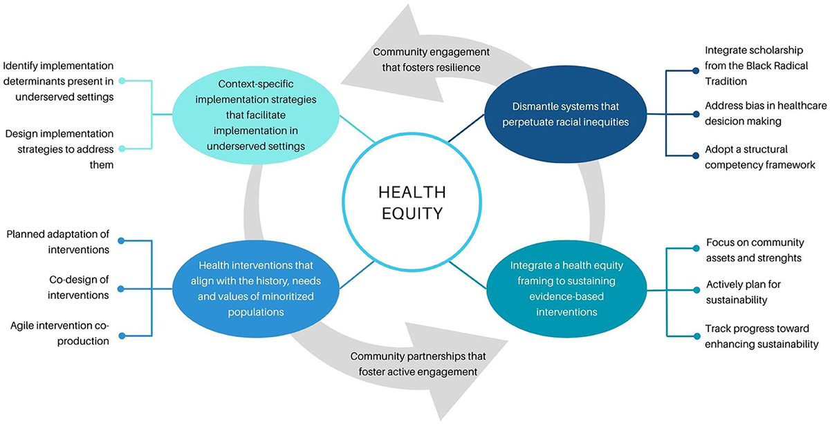 Frontiers | Editorial: Implementation science to address health disparities and improve the ...