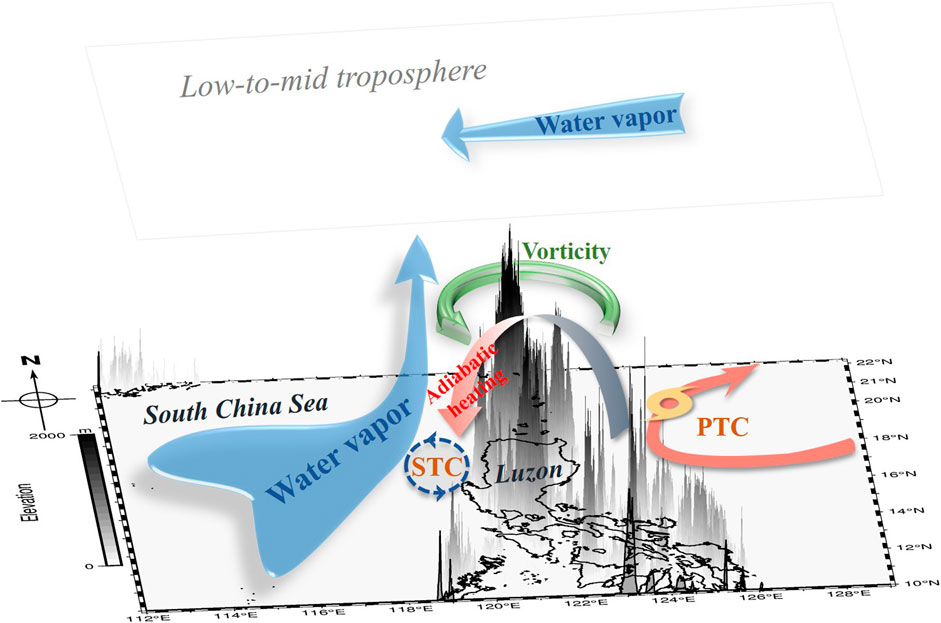 Frontiers | Corrigendum: Subsequent tropical cyclogenesis in the South ...