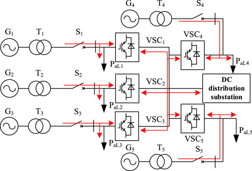 Frontiers | Optimal operation of flexible interconnected distribution ...