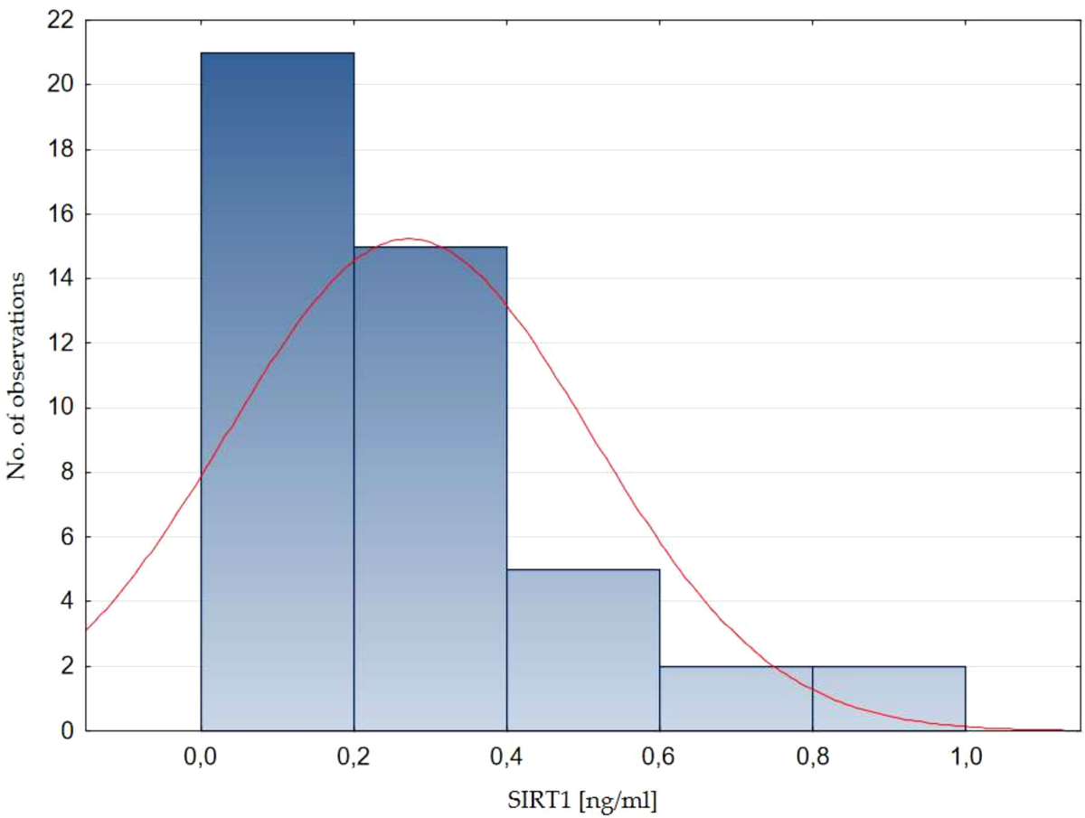 Frontiers | Sirtuin 1 serum concentration in healthy children ...