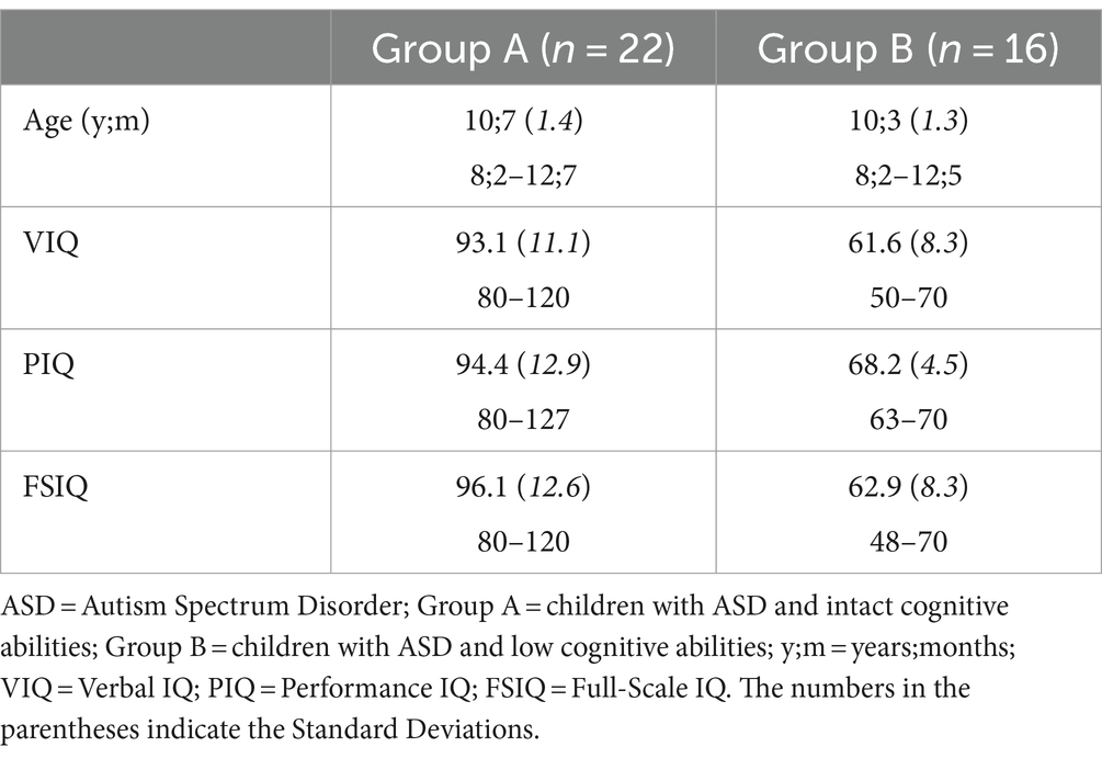 Frontiers | Reading comprehension differences between children with Autism Spectrum Disorder and ...