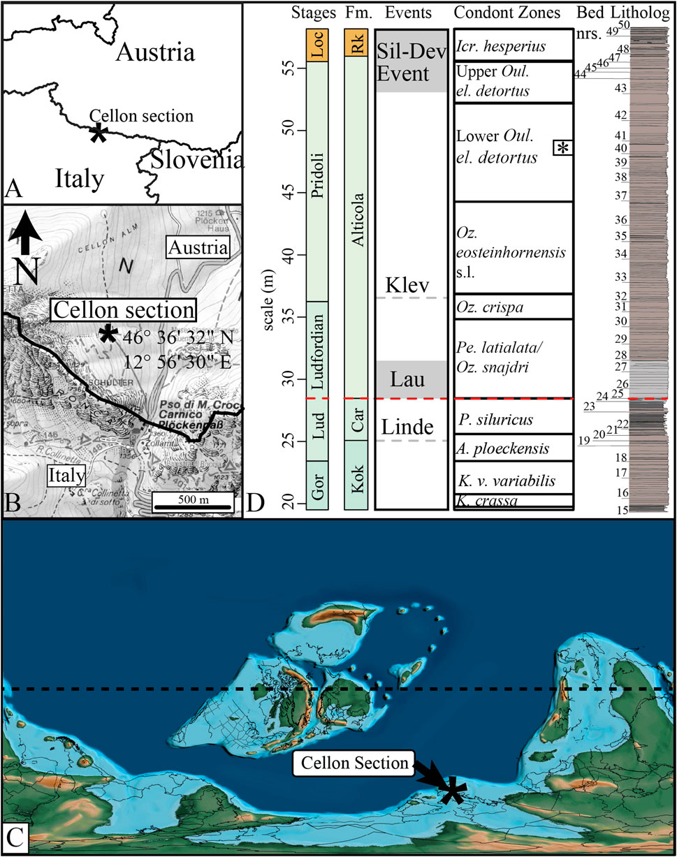 Frontiers | Age and orbital forcing in the upper Silurian Cellon ...