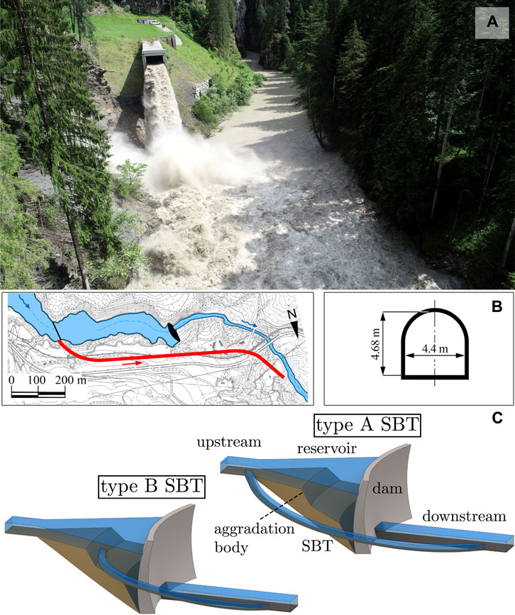 Frontiers | Modeling the morphological response of gravel–bed rivers ...
