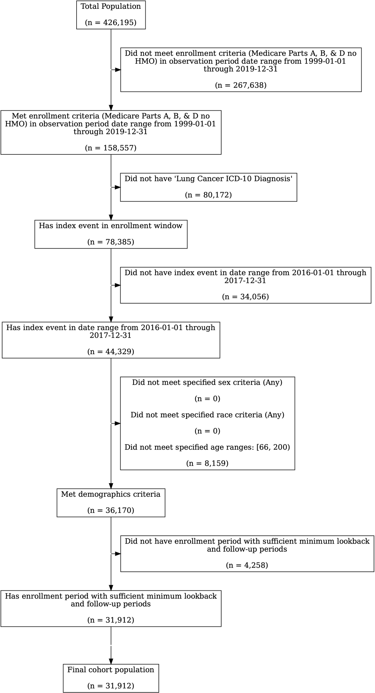 Frontiers | Development of an algorithm to identify small cell lung cancer patients in claims ...