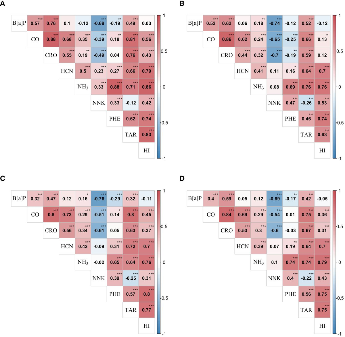 Frontiers | Dissection of genetic architecture of nine hazardous ...
