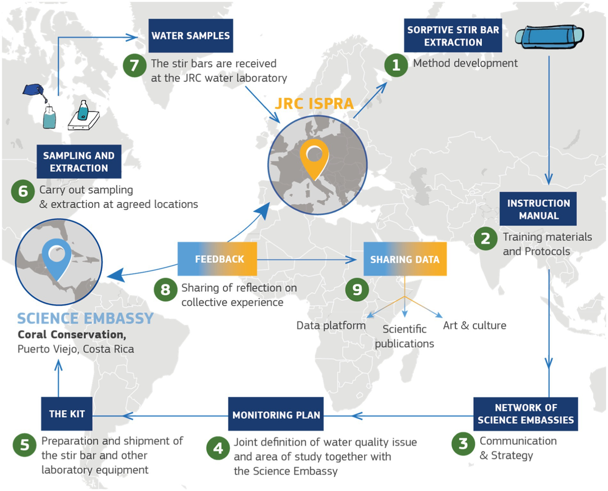 Frontiers | “The Gems of Water”: a co-created scientist-citizen ...