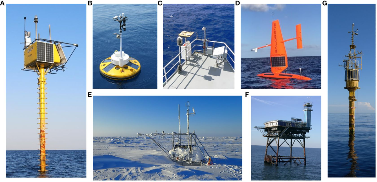 Frontiers | Ocean surface radiation measurement best practices