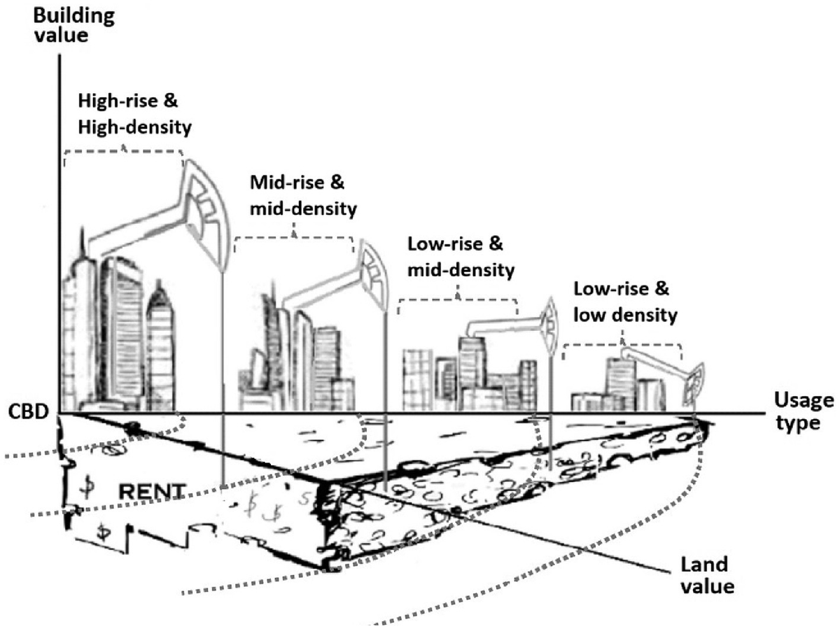 Frontiers | On sustainable land rent